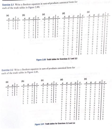 Solved Exercise Write A Boolean Equation In Chegg