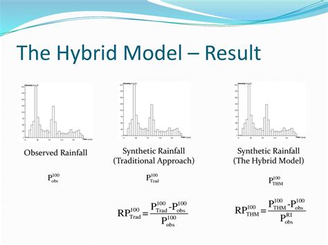 Effect Of The Inter Annual Variability Of Rainfall Statistics On