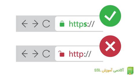 گواهی Ssl Ev چیست؟ آکادمی Ssl