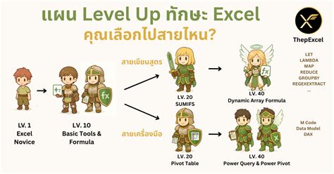 แผน Level Up ทักษะ Excel Thep Excel