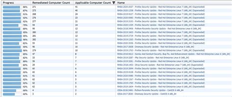 Linux Superseded Patches Patch Bigfix Forum