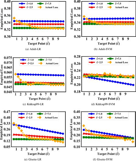 Figure 1 From Towards Practical Differential Privacy In Data Analysis Understanding The Effect