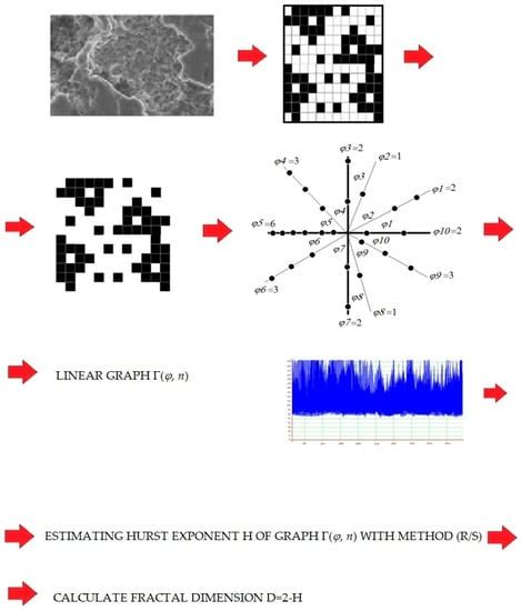 Fractal Fract Special Issue Application Of Fractals In Complex Networks Of Engineering And