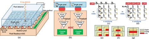 Figure 1 From Design Of A Pixel Readout Asic Using Super Pixel Circuits