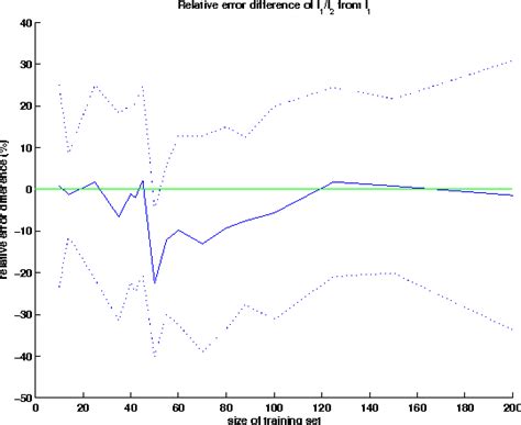 Figure 1 From Multi Task Feature Selection Semantic Scholar