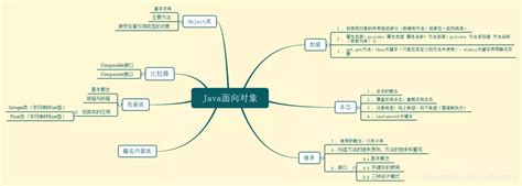 面向过程还是面向对象学习Java语言的你需要知道的区别 知乎