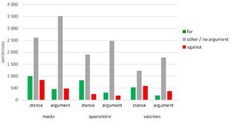 Distribution Of The Labels Download Scientific Diagram