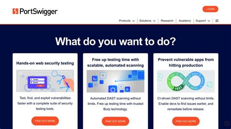 10 Automated Api Security Testing Tools And Best Practices