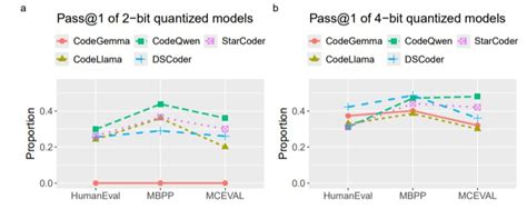 evaluation benchmarks for code llms hackernoon