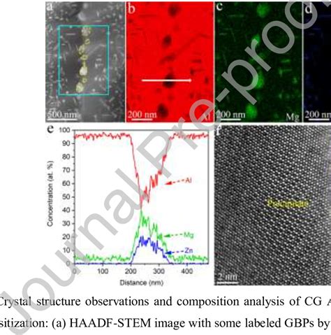 A A Bright Field Tem Image And Corresponding Saed Pattern For Cg Download Scientific Diagram