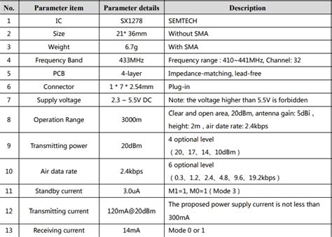 Long Range Communication General Guidance Arduino Forum
