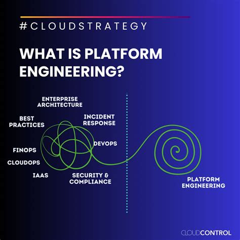 Platformengineering Softwaredevelopment Operations Efficiency