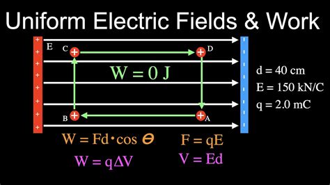 Uniform Electric Field Work Done To Move A Charge Through The Field