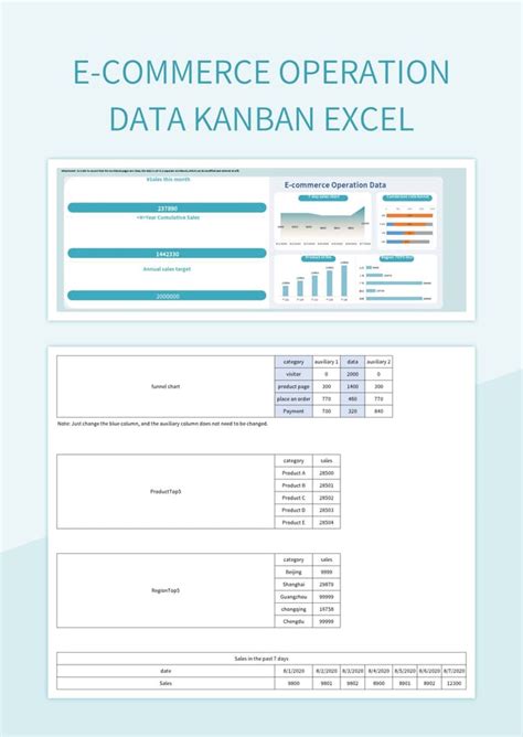 E Commerce Operation Data Kanban Excel Excel Template And Google Sheets File For Free Download