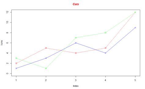 What Is R Programming Language Sunnylib