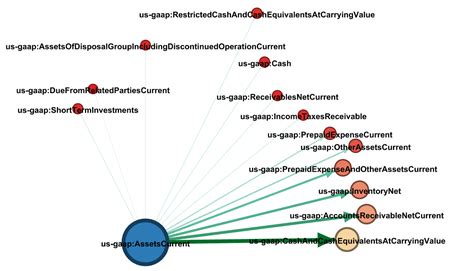 Gephi Blog Digital Financial Reporting Using Xbrl Xbrl Based Structured Digital Financial