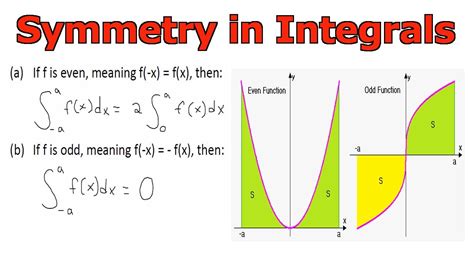 Symmetry In Integrals Even Vs Odd Integrals Youtube
