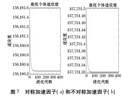 《基于改进粒子群算法的混合储能系统容量优化》完全复现 聚码科技