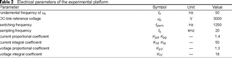 table 2 from robust current control scheme for single‐phase pwm