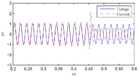 Singlephase Voltage And Current Output Download Scientific Diagram