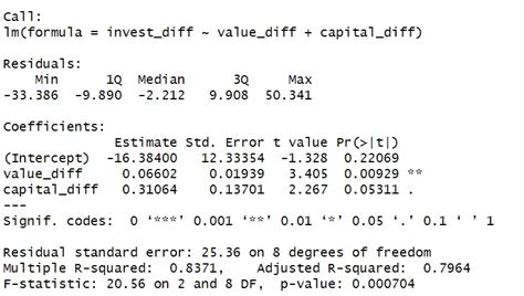 An Introduction To Panel Data Tilburg Science Hub
