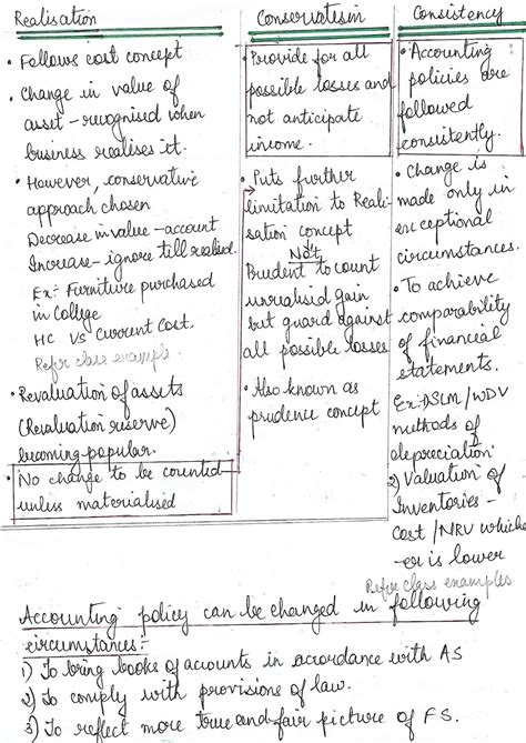 Chapter 1 Theoretical Framework Unit 2 Accounting Concepts Principles And Conventions