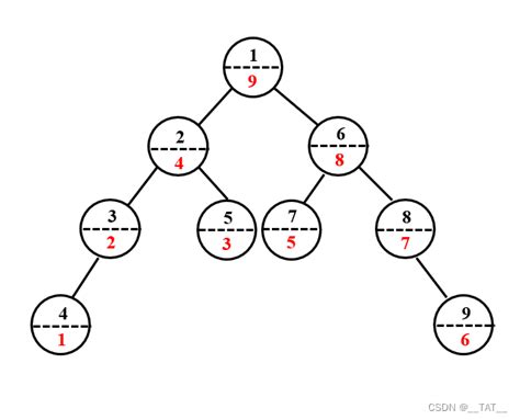 递归和迭代iteration迭代 Csdn博客