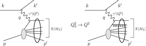 Schematic Illustration Of The Factorization Theorem For Diffractive Download Scientific Diagram