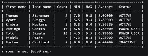 Github Vshethesql Joins Many To Many Were Building A Tv Show Reviewing Application Which