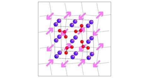 Potassium Ozonide Assignment Point