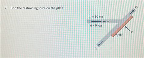Solved Find The Restraining Force On The Plate