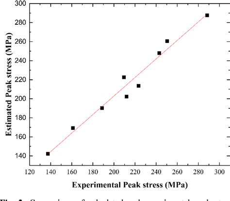 Figure 3 From Hot Workability And Dynamic Recrystallization Behaviors Of Medium Carbon Cr Mo