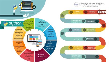 Infographic Tutorialspoint Python