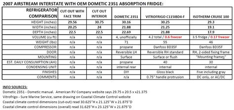 Norcold Refrigerator Replacement Chart