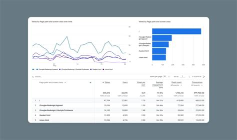 Top 20 Website Metrics To Track