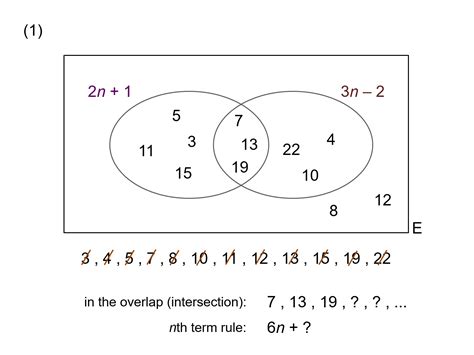 Median Don Steward Mathematics Teaching In Two Nth Term Sequences With Venn Diagrams