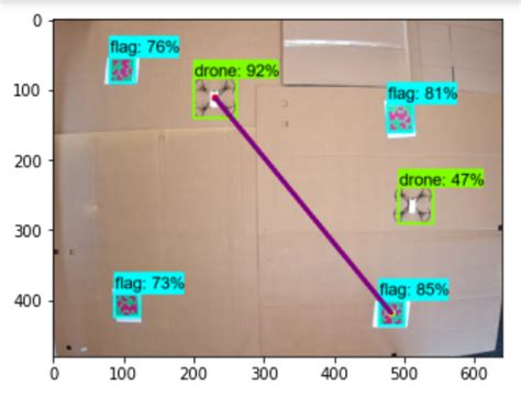 Github Aicpslab Vision Based Navigation Augusta University Drone Research