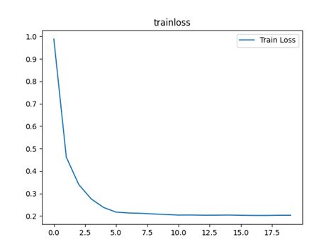 PyTorch基础 SnSpace