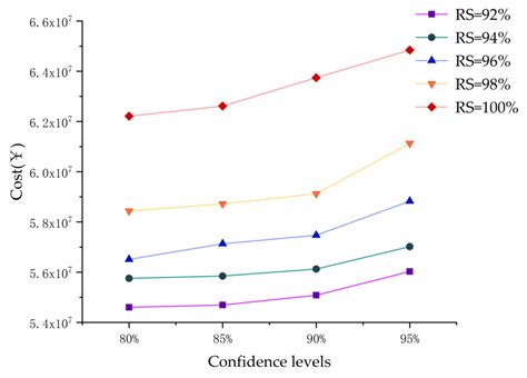 Configuration Planning Of Expressway Self Consistent Energy System Based On Multi Objective