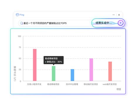 PingCode AI如何帮助开发团队变革 大发明家 博客园