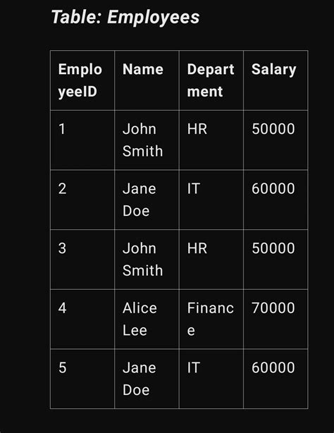 Data Newbies Hub On Linkedin Data Dataanalysis Dataanalyst Newbie Sql Powerbi Excel