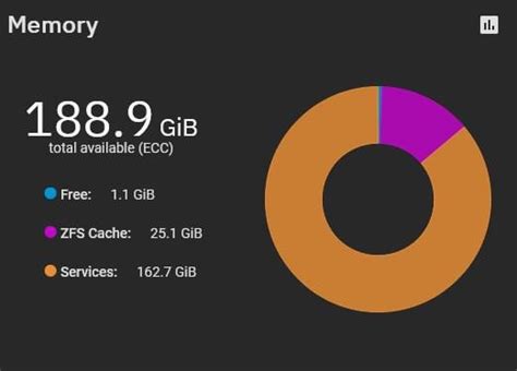 Microstack On A Machine With Less Than The Official Requirements R