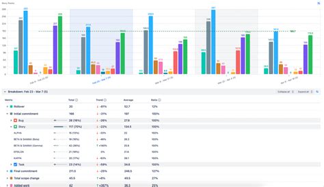 Velocity Chart For Confluence Individual Team Cross Team Atlassian Marketplace