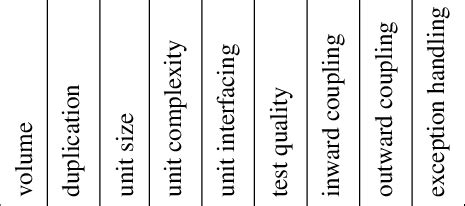 Differences Between The Weighted Mapping And The Transformed Binary One Download Scientific