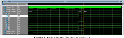 Figure 5 From Analysis Of The Baud Rate Of The Uart To Affects The Data