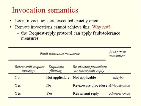 Chapter 5 Distributed Objects And Remote Invocation Introduction