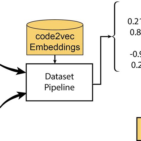 A Sample Of Proxy Logs Download Scientific Diagram