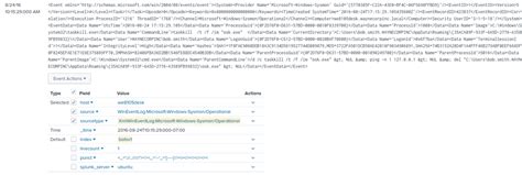 A Guide To Easy Log Analysis Using Splunk