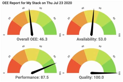 Mystacks Interstacks