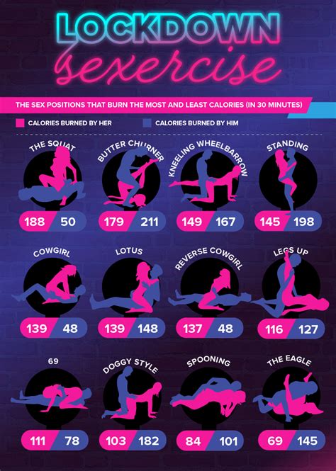 From The Squat To The Butter Churner These Are The Sex Positions To Do In Lockdown To Burn The